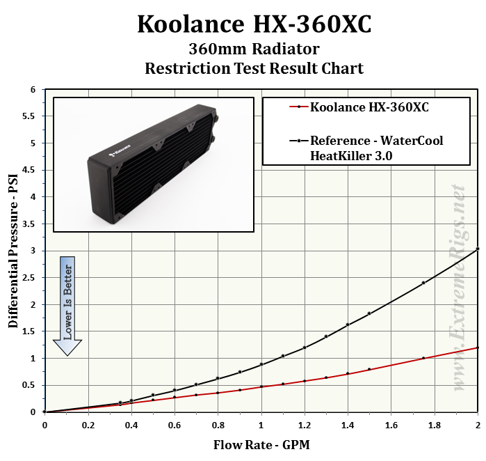 Koolance HX-360XC 360 Radiator Review - Page 3 of 6 - ExtremeRigs.net