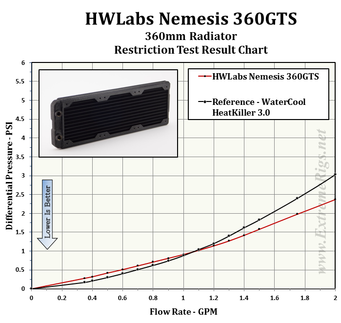 Nemesis 360GTS - Restriction Chart - ExtremeRigs.net