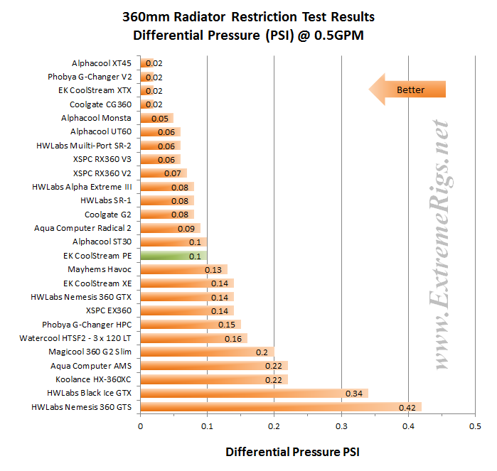 EK PE 360 Radiator Review - Page 3 of 6 - ExtremeRigs.net