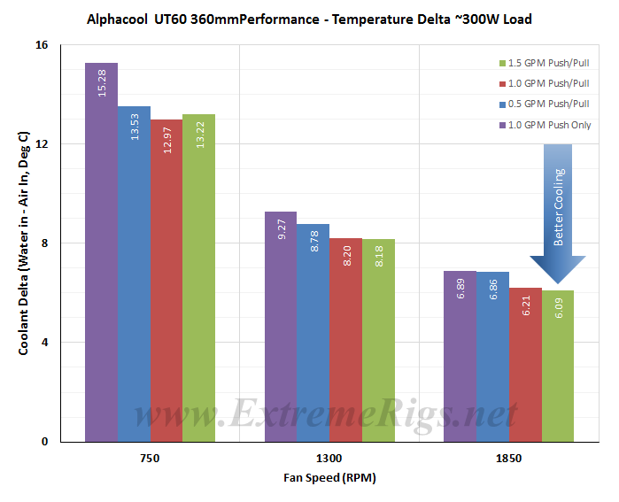 UT60 - Delta Bars - ExtremeRigs.net