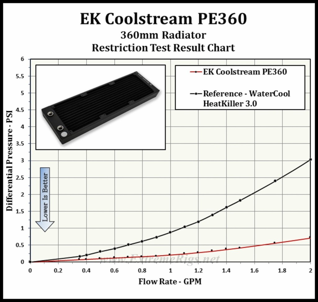 EK PE 360 Radiator Review - Page 3 of 6 - ExtremeRigs.net