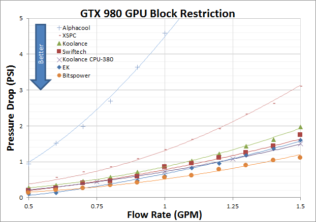 980flow - ExtremeRigs.net