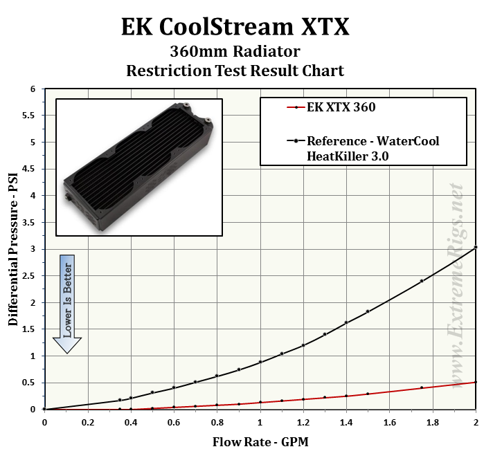 EK XTX 360 Radiator Review - Page 3 of 6 - ExtremeRigs.net