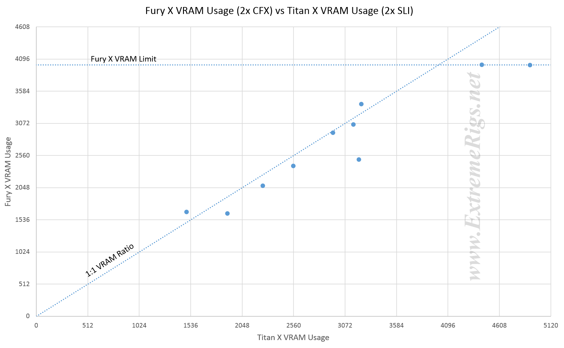 vram - ExtremeRigs.net