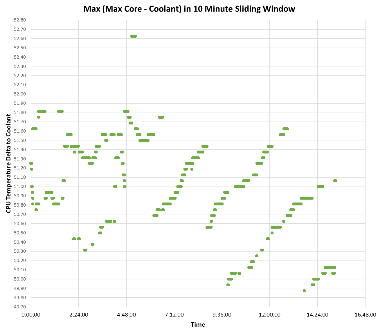 CPU Test Bench 2015 and Data Processing Methods - ExtremeRigs.net